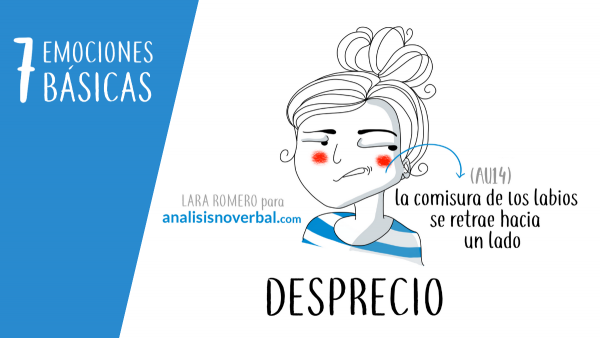 La expresión facial de desprecio en la comunicación no verbal