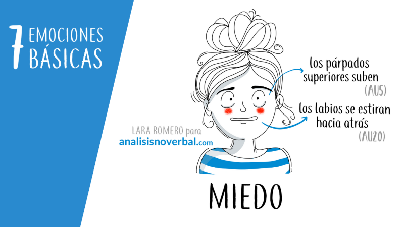 La expresión facial del miedo en la comunicación no verbal