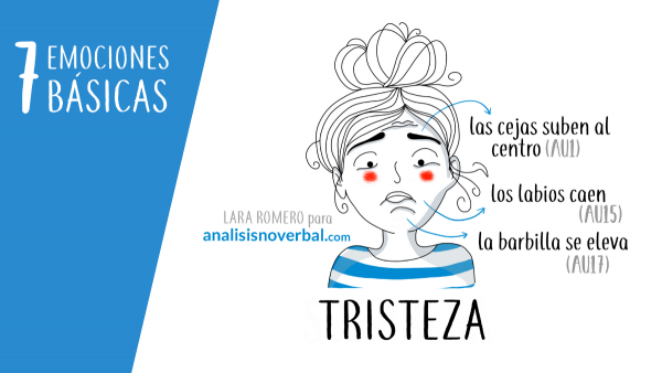 La expresión facial de tristeza en la comunicación no verbal